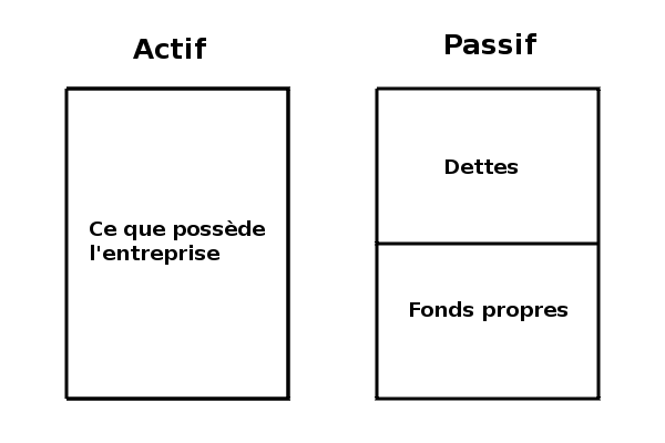 Les réserves impartageables des coopératives - economie.org - Formation ...